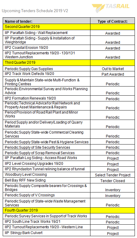 Index of /volumes/documents/Tenders